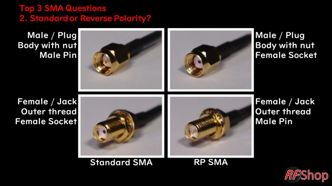 Top 3 SMA Questions | RFShop Australia